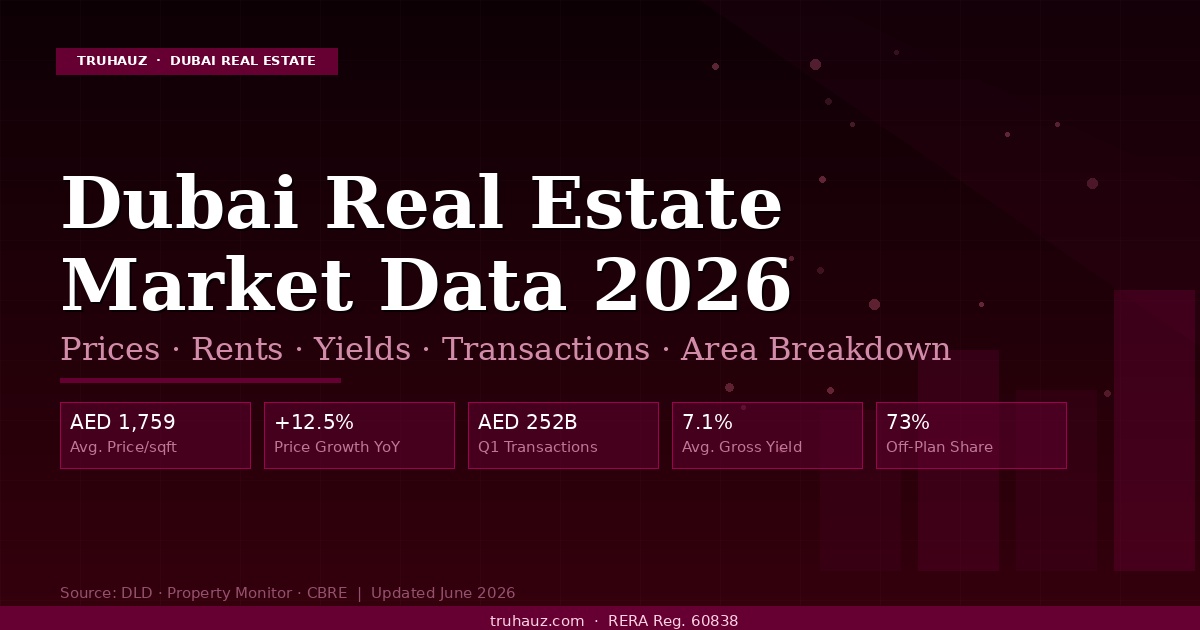 Dubai Real Estate Market Data 2026 Insights | Dubai Real Estate ...
